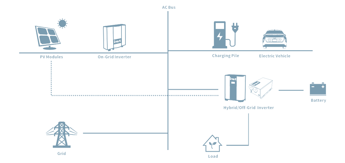 Home Smart Energy For Solar Power Station